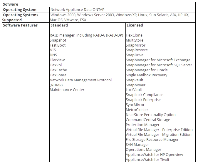 Used NetApp FAS3050C For Sale